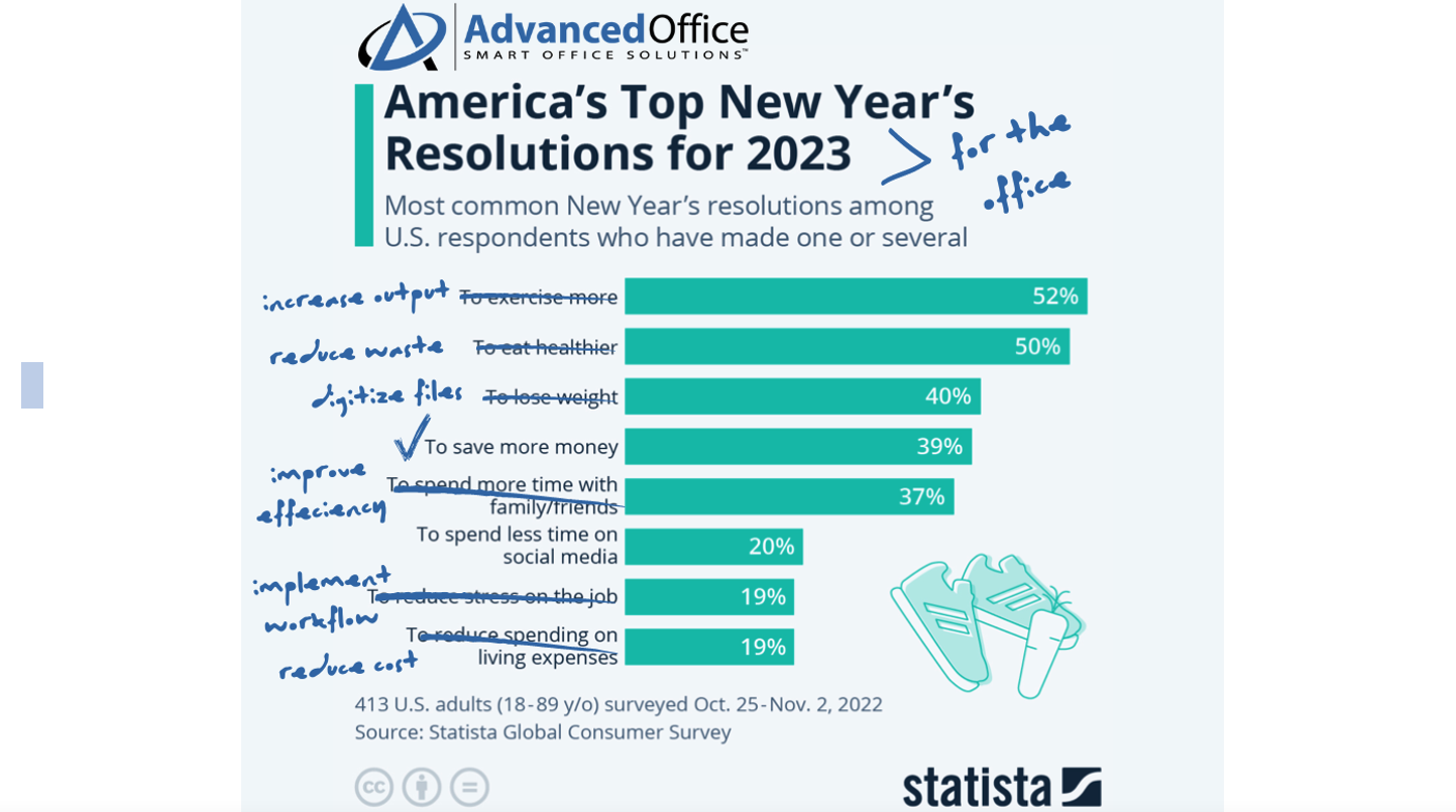 What Are Your Company's 2023 Resolutions?